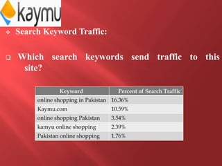 Kaymu.com | PPTX