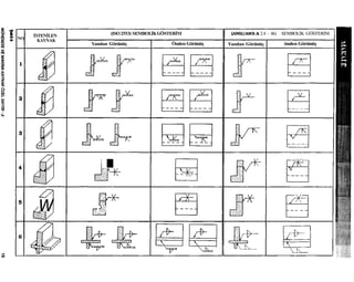 Kaynak sembolleri | PDF