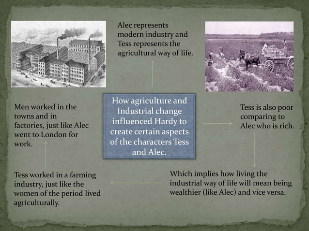 Kaynat, resna, hannah and chloe | PPT | Free Download