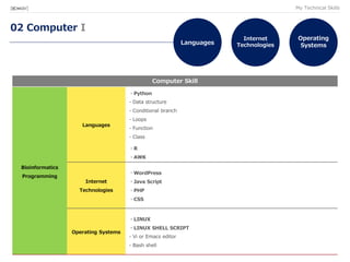 Kay's portfolio | PPT