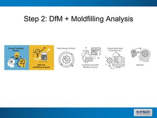 The ROI of Improved Injection Molding Process Flow | PDF