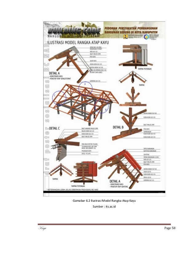 Konstruksi Atap Kayu