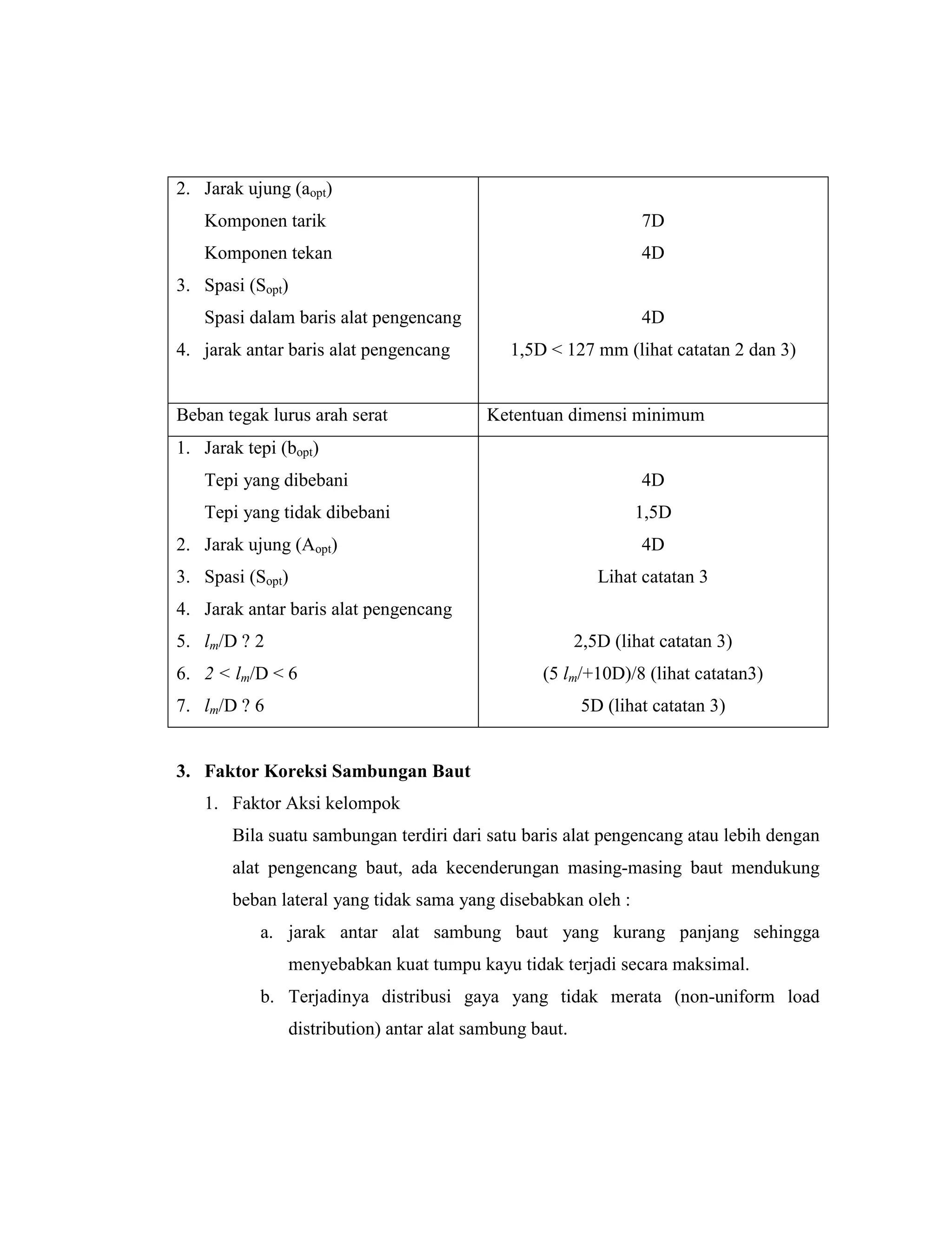 Kayu sni2002 samb.paku-baut | PDF