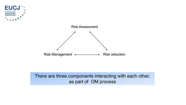 Developing an Offender Assessment System in Kazakhstan | PPTX