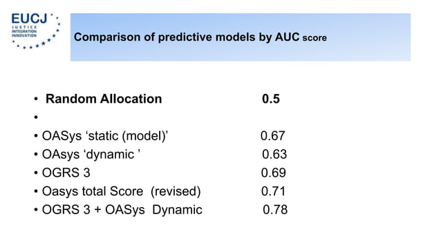 Developing an Offender Assessment System in Kazakhstan | PPTX
