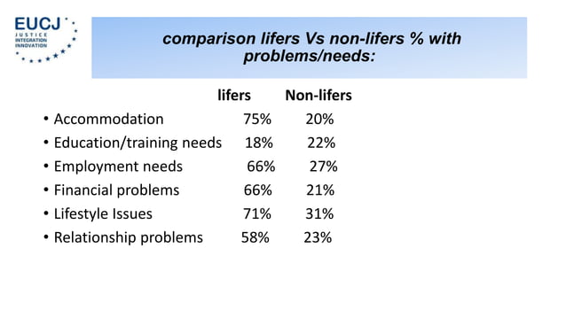 Developing an Offender Assessment System in Kazakhstan | PPTX