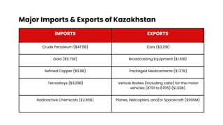 Kazakhstan Travel Industry and its Economy | PPT