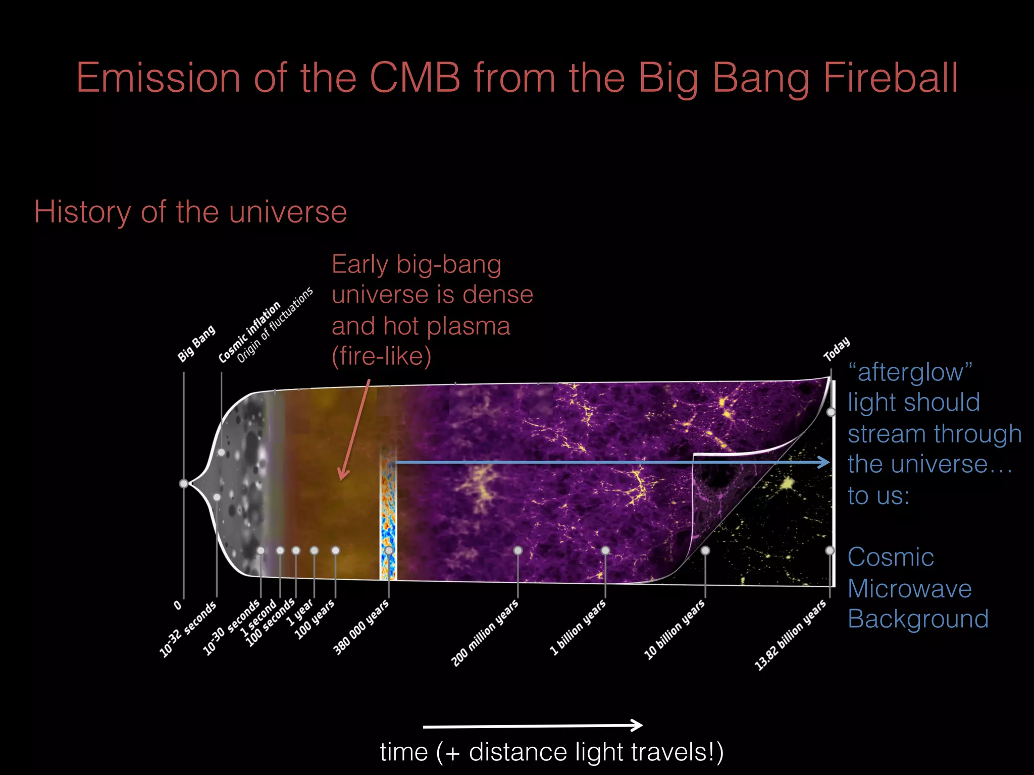 Seeing the Beginning: The Cosmic Microwave Background and What it Can ...