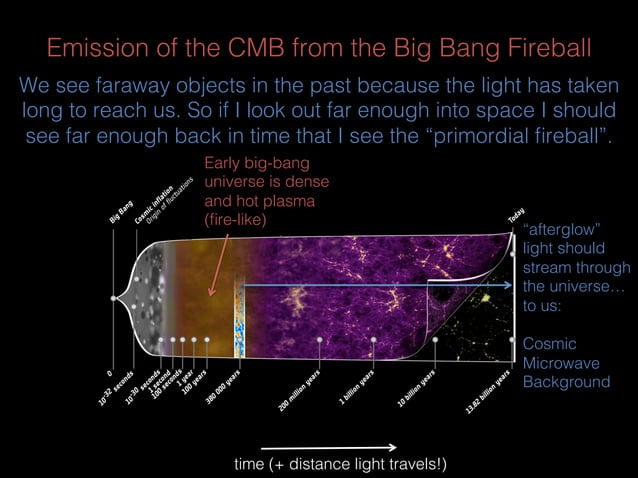 Seeing the Beginning: The Cosmic Microwave Background and What it Can ...