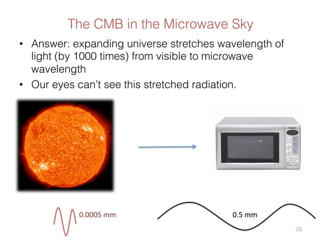 Seeing the Beginning: The Cosmic Microwave Background and What it Can ...