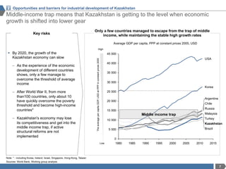 Kazakhstan industrialization roadmap 2015 - 2019 | PPT