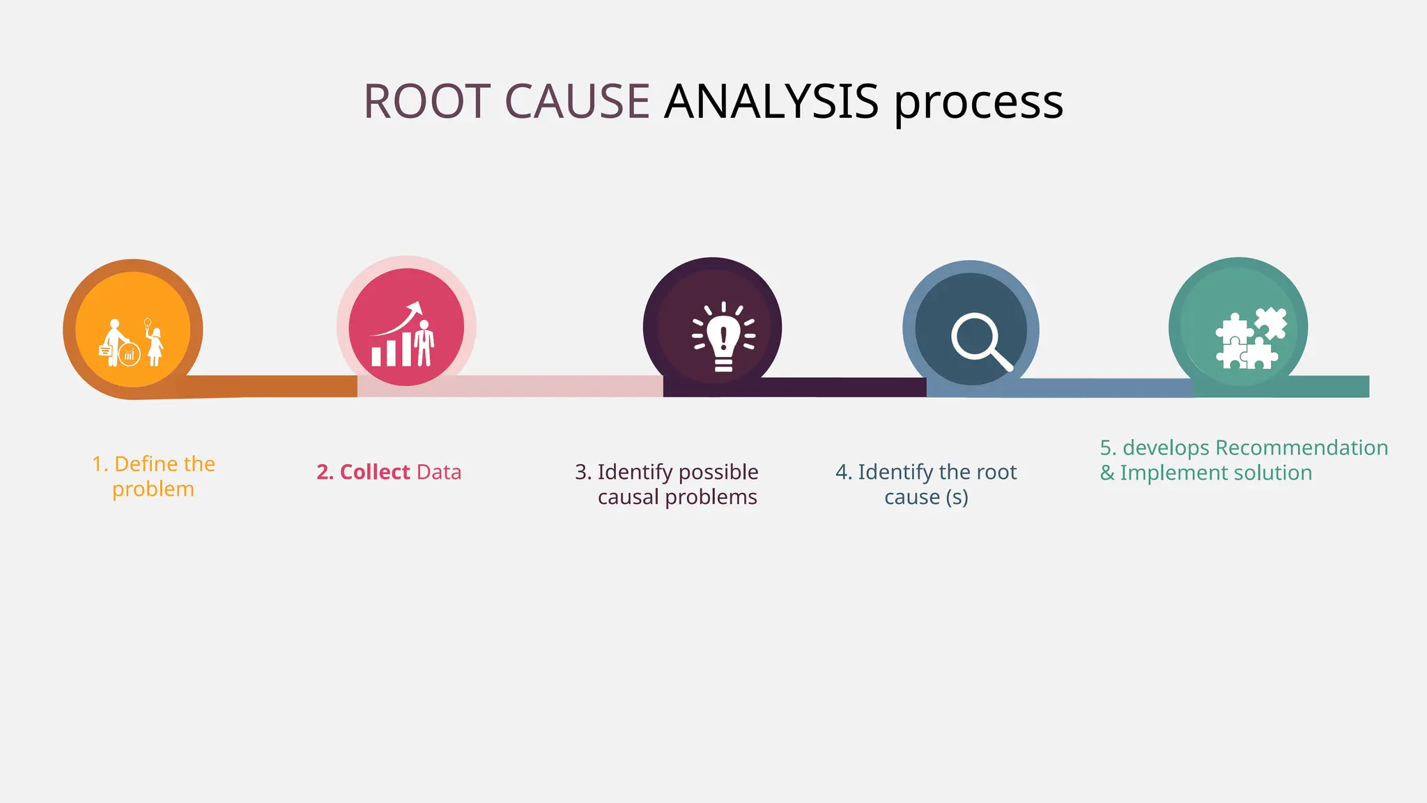 Kazakia Akolde presentation on Root Cause Analysis.pptx