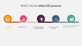 Kazakia Akolde presentation on Root Cause Analysis.pptx