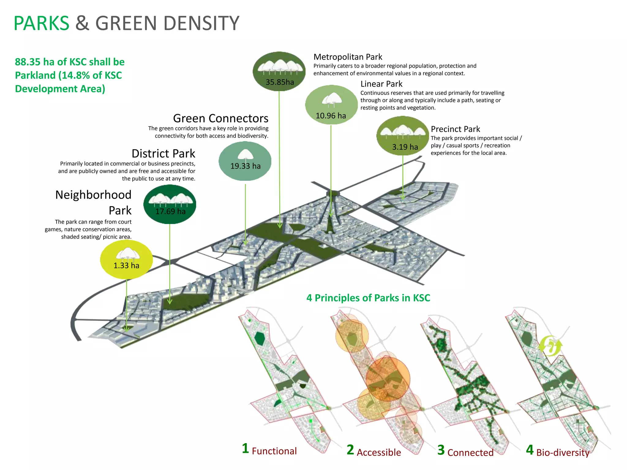 Kazan Smart City – a new Business Hub in Russia | PDF