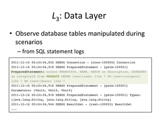 Feature Location for Multi-Layer System Based on Formal Concept Analysis | PDF