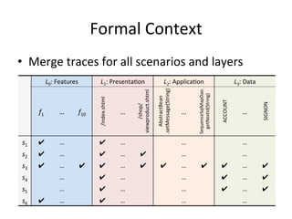 Feature Location for Multi-Layer System Based on Formal Concept Analysis | PDF