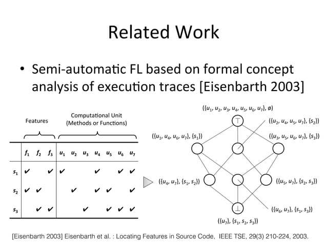 Feature Location for Multi-Layer System Based on Formal Concept Analysis | PDF