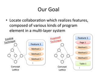 Feature Location for Multi-Layer System Based on Formal Concept Analysis | PDF