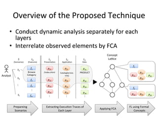 Feature Location for Multi-Layer System Based on Formal Concept Analysis | PDF