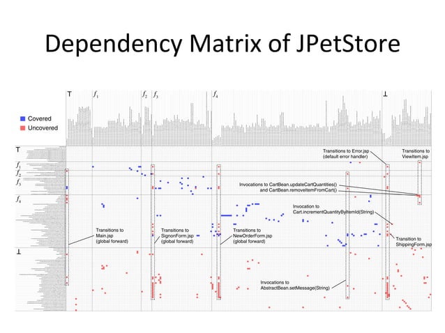 Incremental Feature Location and Identification in Source Code | PPT