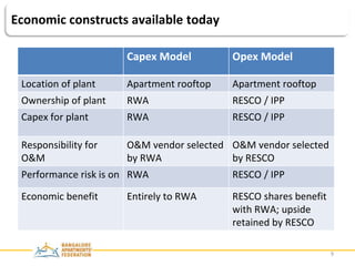 Rooftop Solar: The eco-friendly way to cut your electricity bill | PPTX