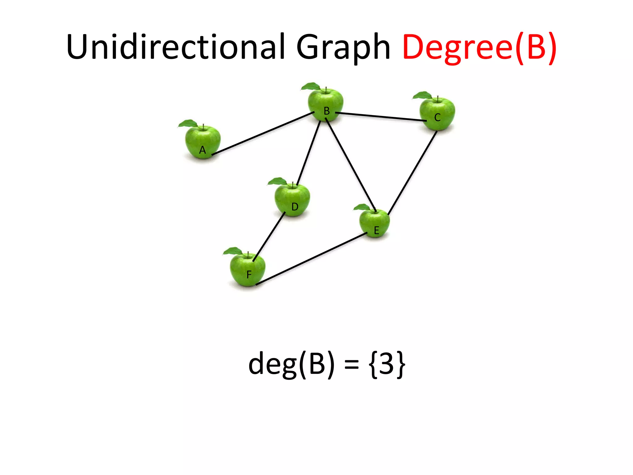 Introduction to Graph Theory | PPTX