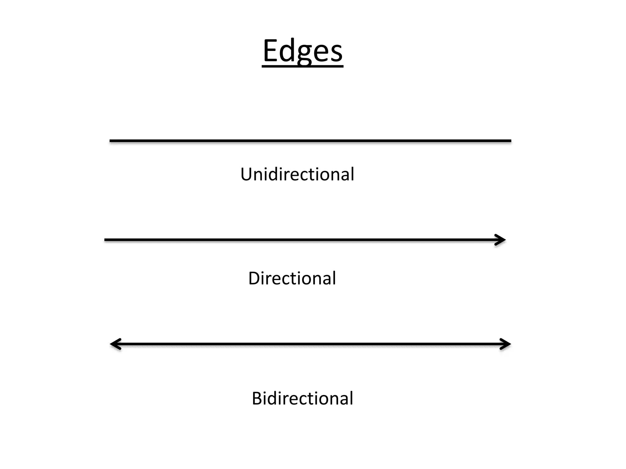 Introduction to Graph Theory | PPTX
