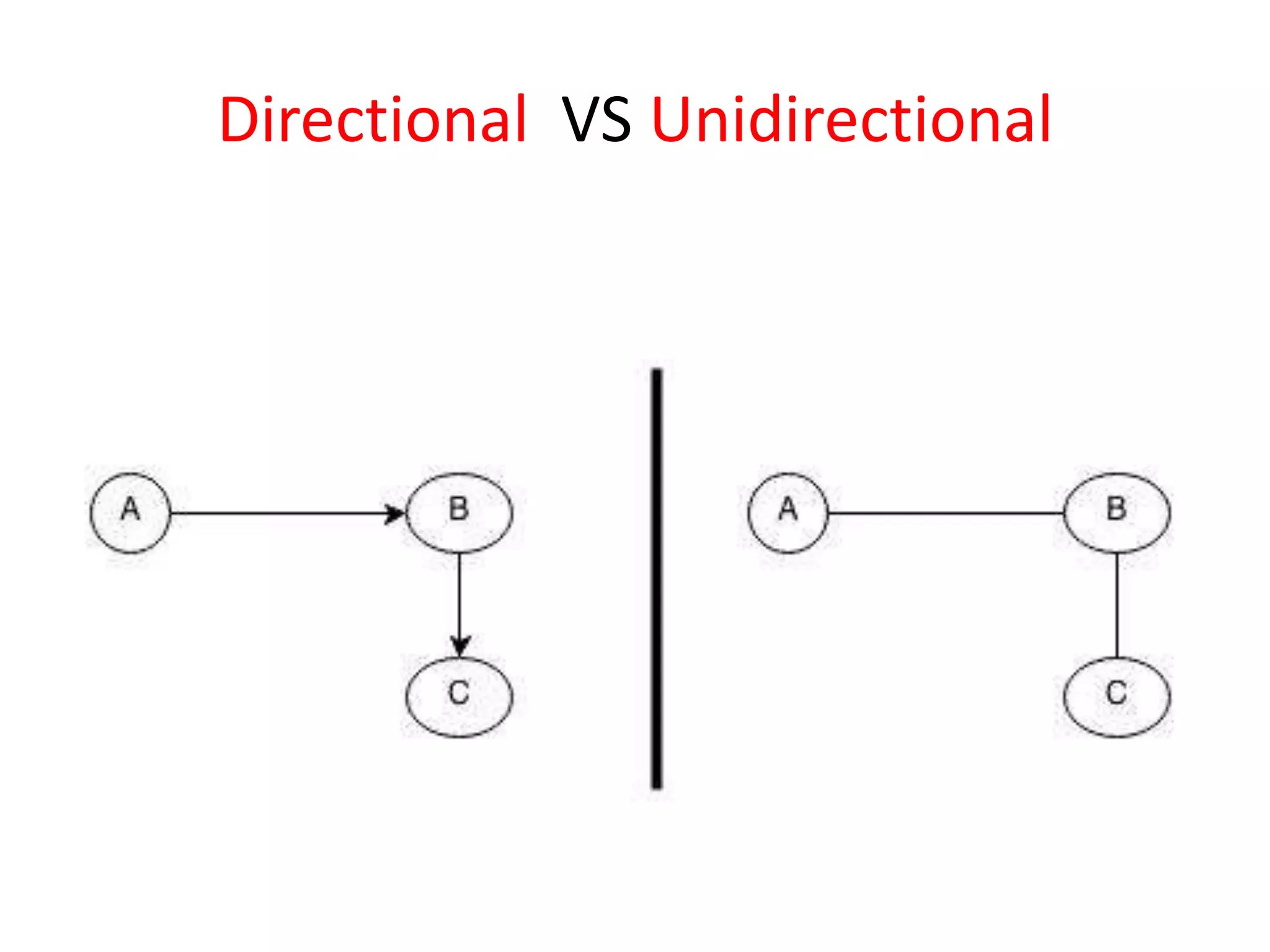 Introduction to Graph Theory | PPTX