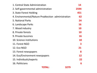 National Forest Program and Climate Change Challenges and Chances | PPT