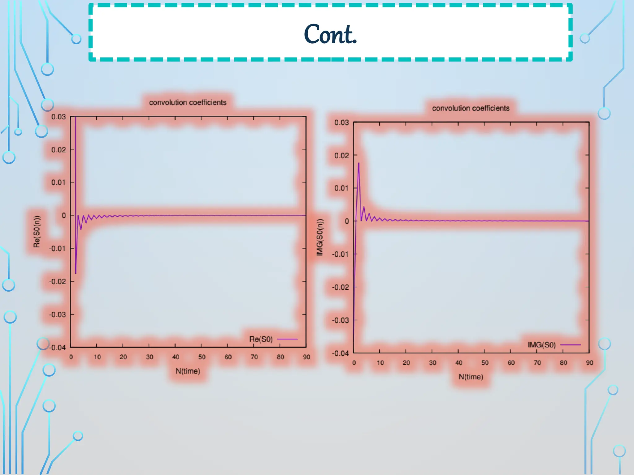kazim Opening Report on boundary coinditions.pptx