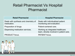 Functions of Hospital Pharmacist | PPT
