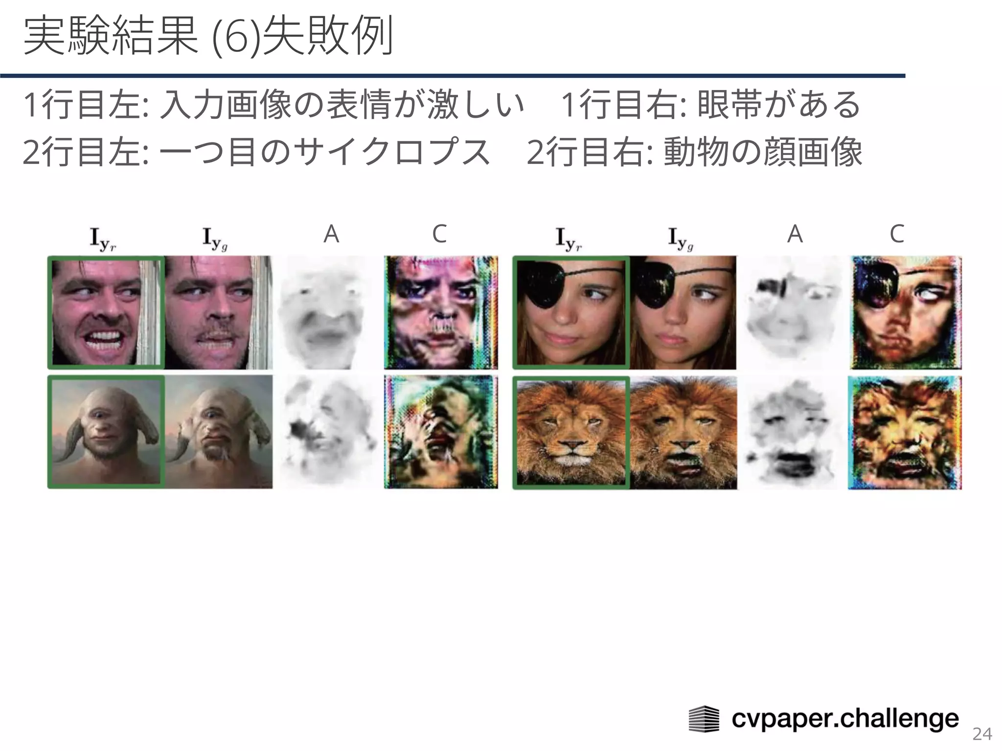 【ECCV 2018】GANimation: Anatomically-aware Facial Animation from a Single Image | PDF