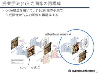 【ECCV 2018】GANimation: Anatomically-aware Facial Animation from a Single Image | PDF