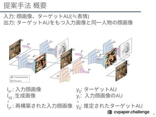 【ECCV 2018】GANimation: Anatomically-aware Facial Animation from a ...