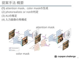 【ECCV 2018】GANimation: Anatomically-aware Facial Animation from a ...