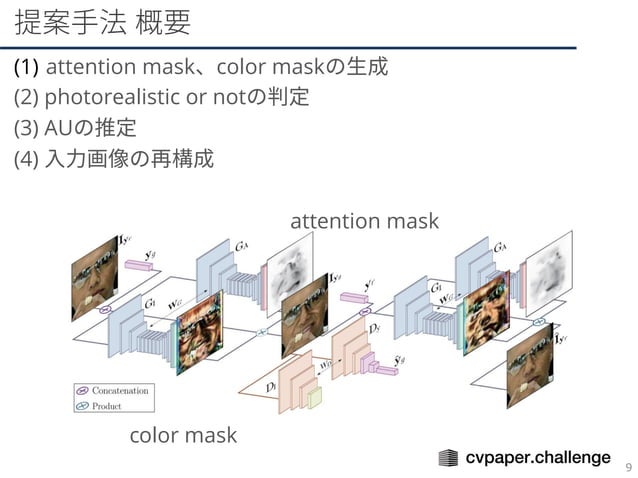 【ECCV 2018】GANimation: Anatomically-aware Facial Animation from a ...