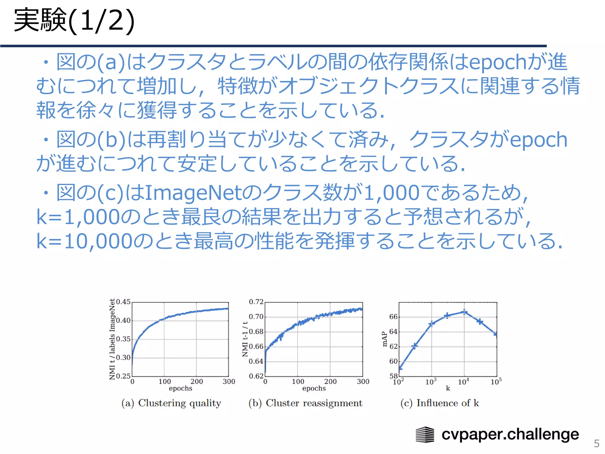【eccv 2018】deep Clustering For Unsupervised Learning Of Visual Features