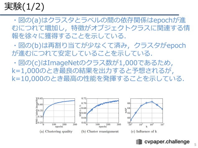 【eccv 2018】deep Clustering For Unsupervised Learning Of Visual Features