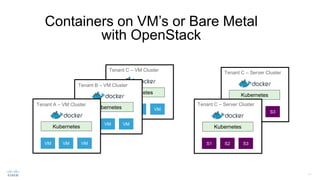 OpenStack: Changing the Face of Service Delivery | PPT