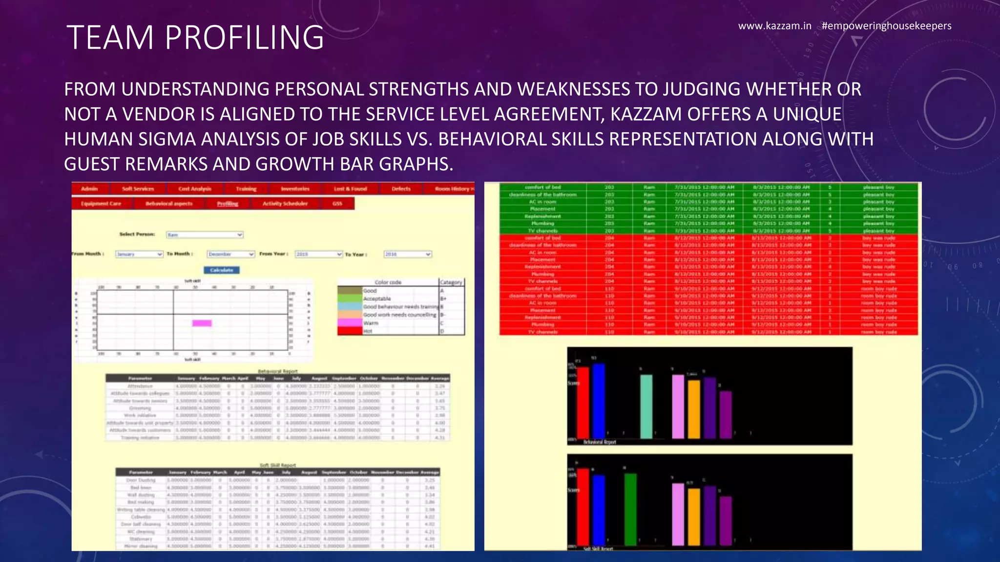 Kazzam - Housekeeping software | PPT