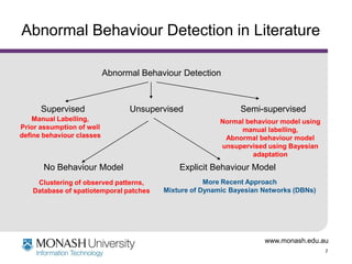 Kb behaviour-recognition | PDF