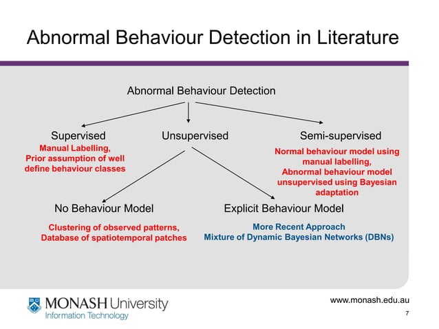 Kb behaviour-recognition | PPT