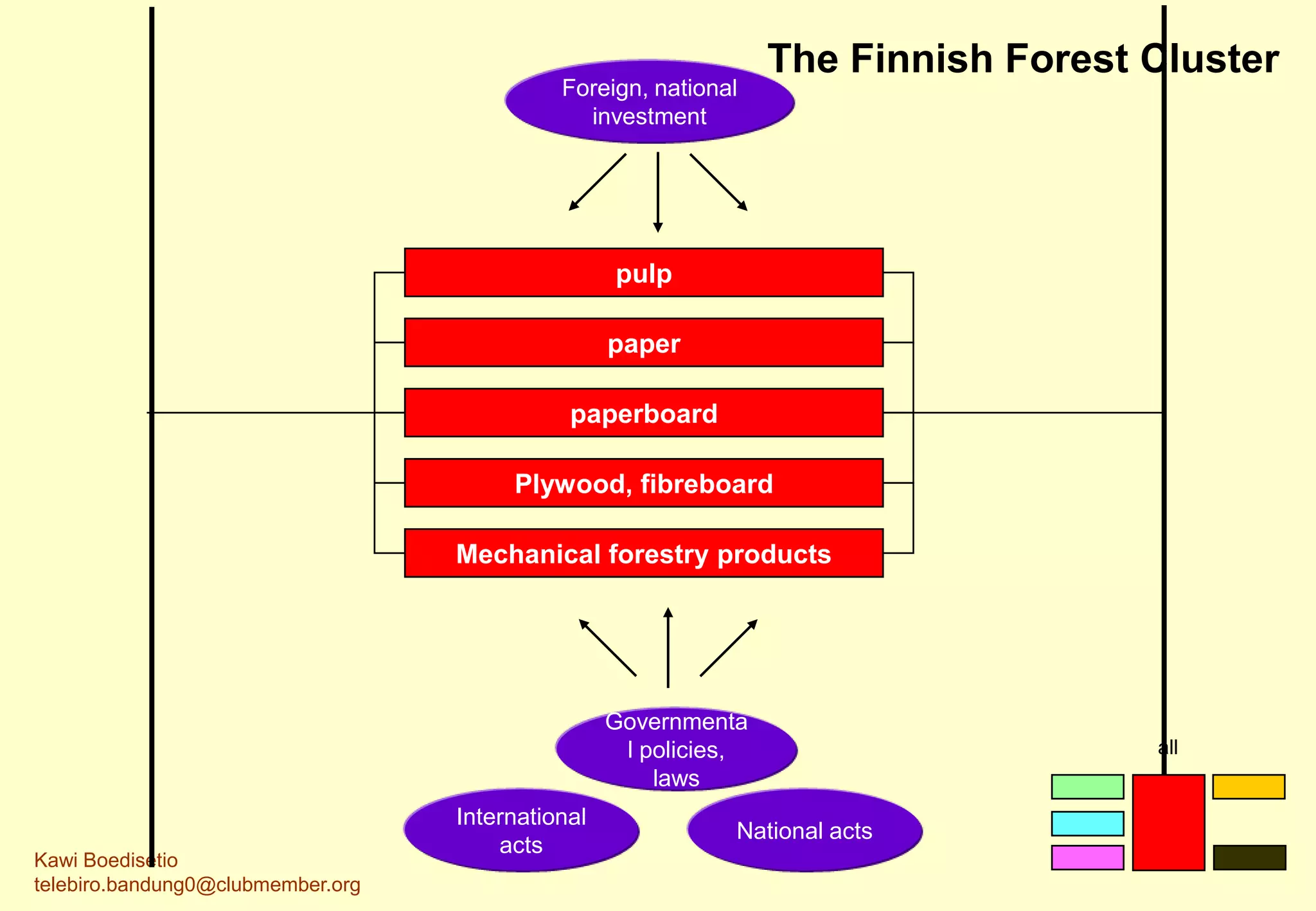 KB contoh klaster-31 | PPT