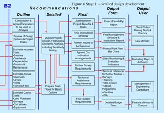 KB design methodology-02 | PDF