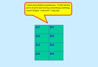 KB design methodology-02 | PDF