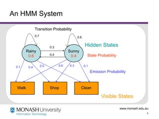 Kb hmm | PDF | Technology & Computing