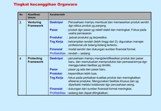 KB Komponen Teknologi-04 | PDF