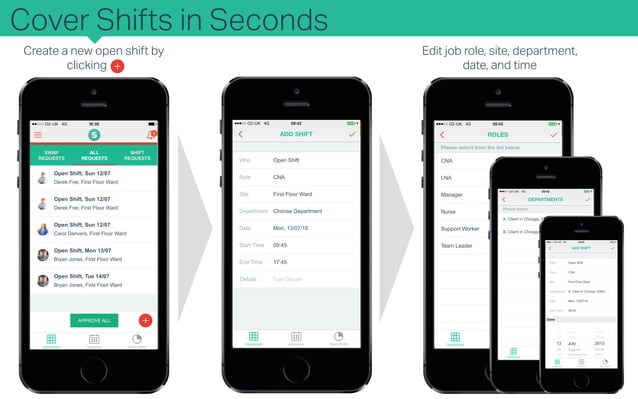 KB - SWIFT SHIFT for Managers - How do I cover a shift with my mobile app? | PPT