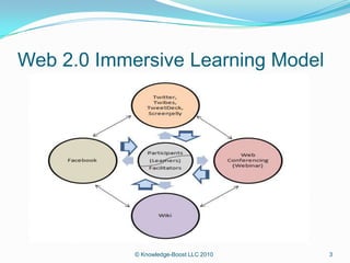 Original Learning Models for the Wired World | PPTX