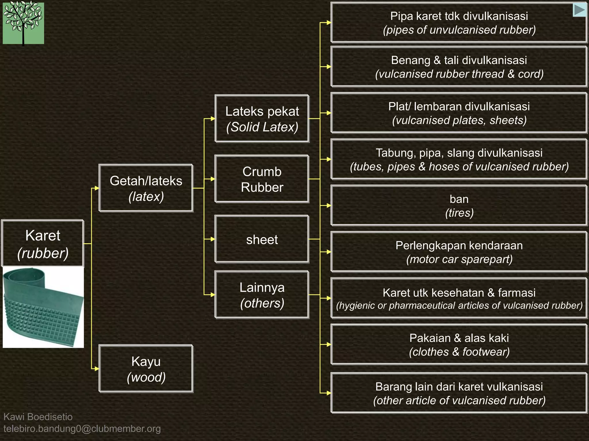 Kb pohon industri-11 | PDF